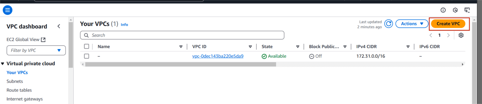Step-by-Step Guide To Implementing An End-to-End VPC Endpoint Service.