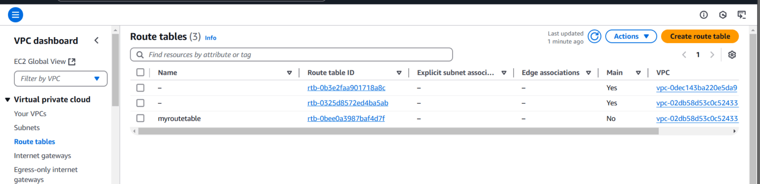 Step-by-Step Guide To Implementing An End-to-End VPC Endpoint Service.