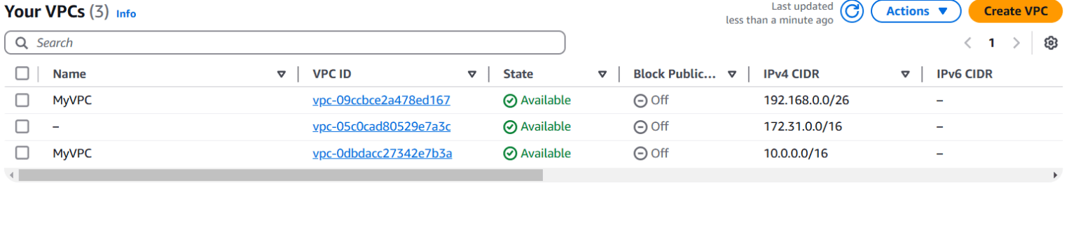 Step-by-step Guide To Building A Custom VPC And Its Components Using Terraform.