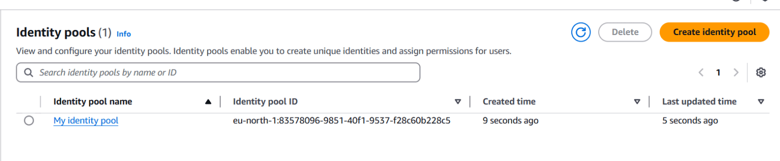 Getting Started With AWS Cognito For Web Application Authentication.