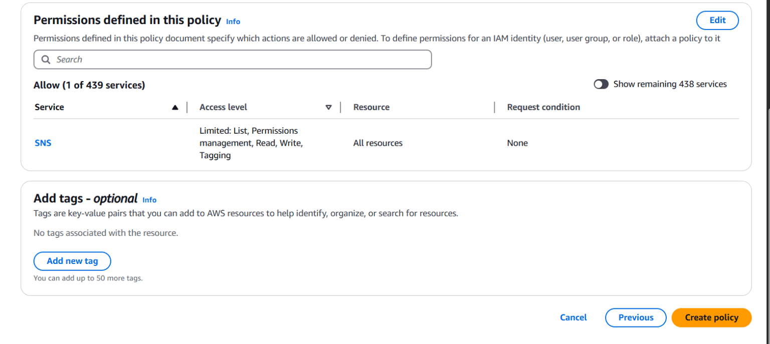 A Beginner’s Guide To Writing IAM Policies.