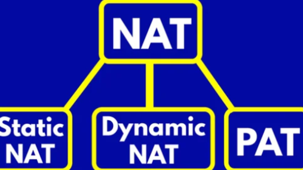 Static Vs Dynamic Vs PAT: Understanding The Different Types Of NAT.