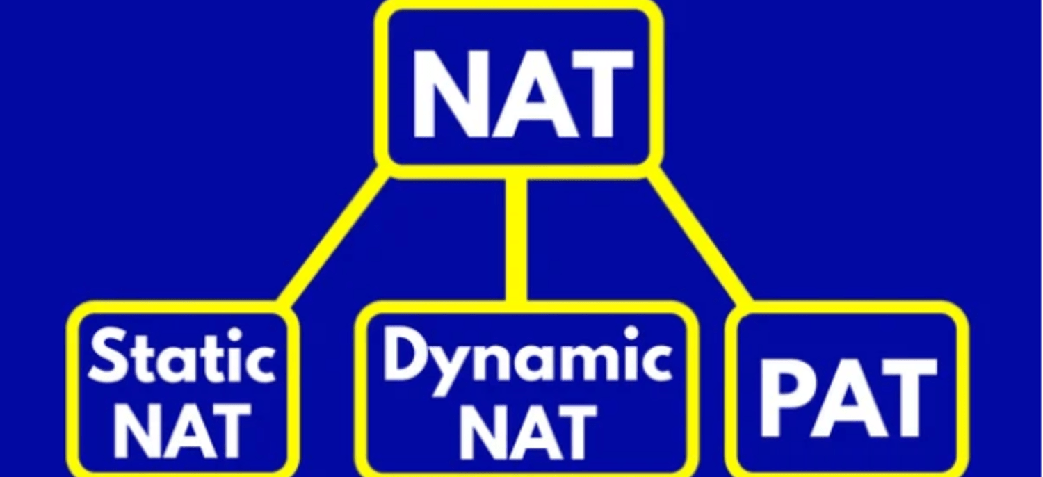 Static Vs Dynamic Vs PAT: Understanding The Different Types Of NAT.